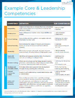 How to Build Competency-Based Professional Development Plans | Bridgespan