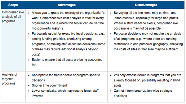 Determine Purpose and Scope of Analysis | Bridgespan