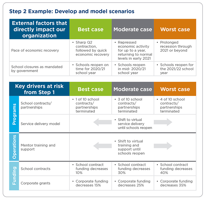 Check Up Clinic Nonprofit Planning CapDev