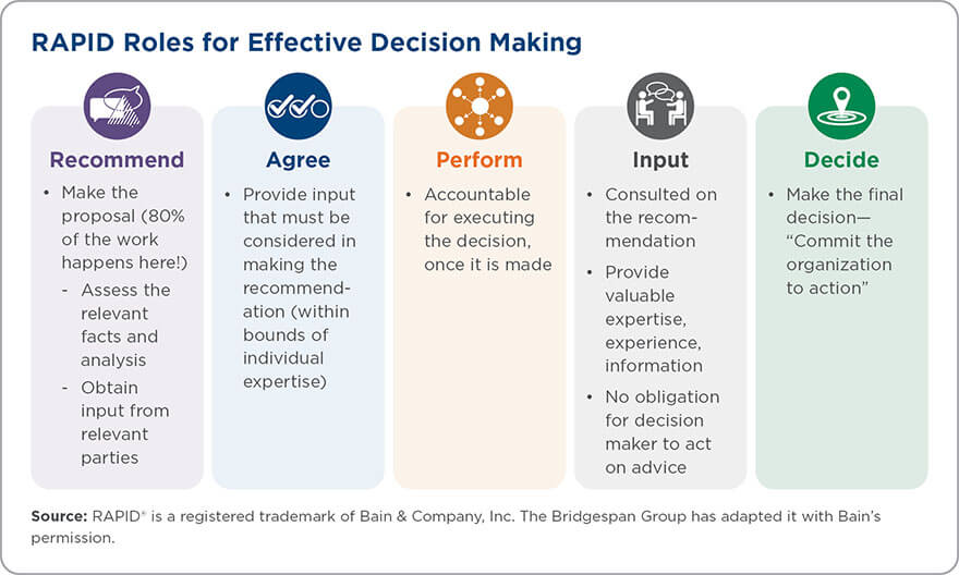 The RAPID Decision Making Tool For Nonprofits Bridgespan