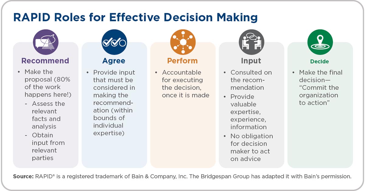 Decision