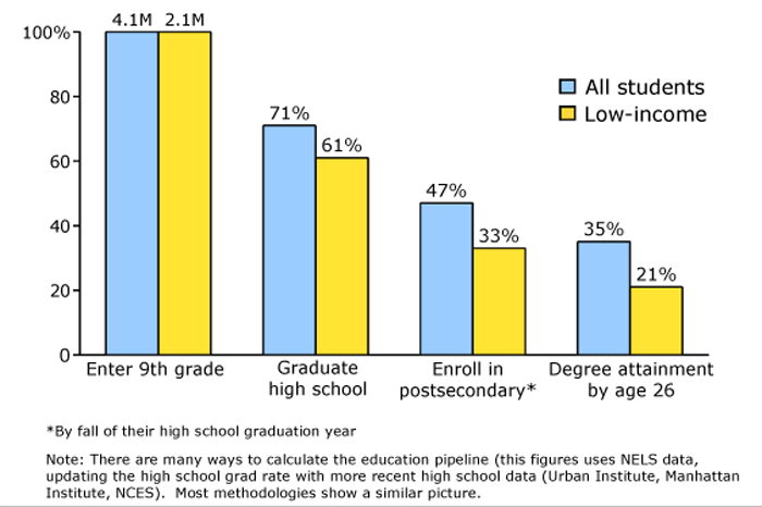 Reclaiming the American Dream | Bridgespan