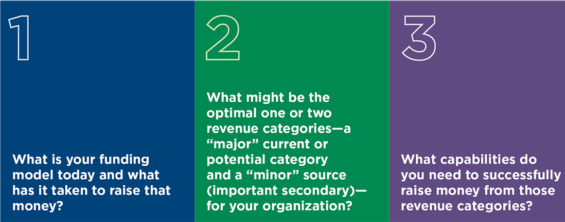 Finding Your Nonprofit's Funding Strategy | Bridgespan